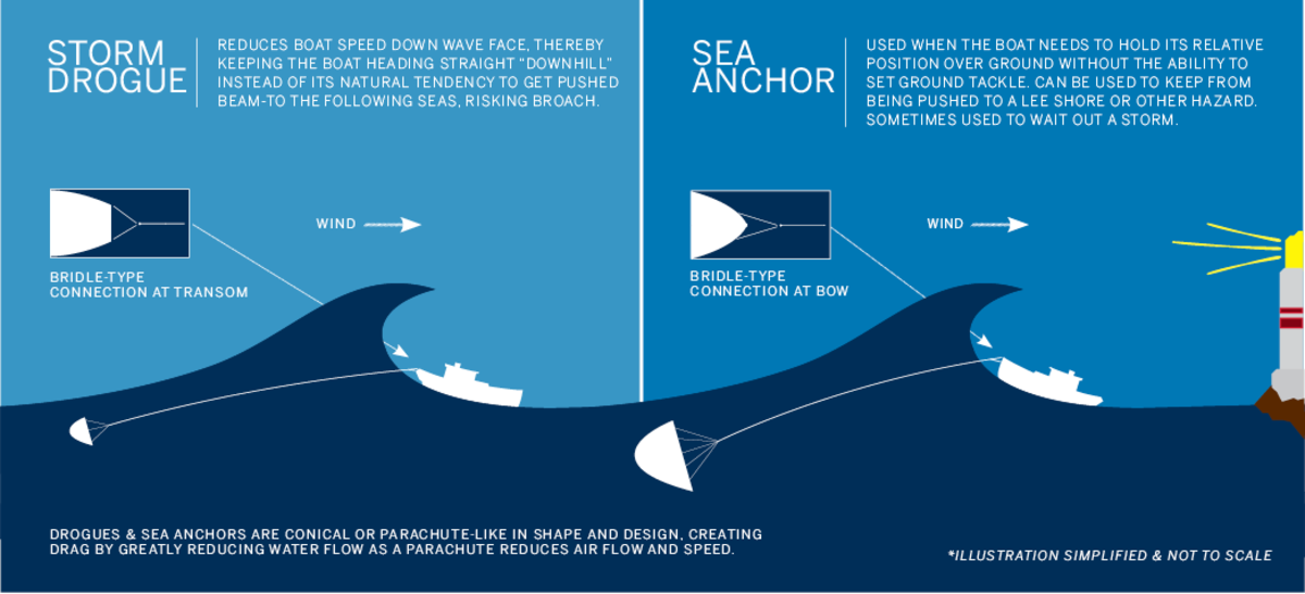 How To Anchor At Sea- A Comprehensive Guide